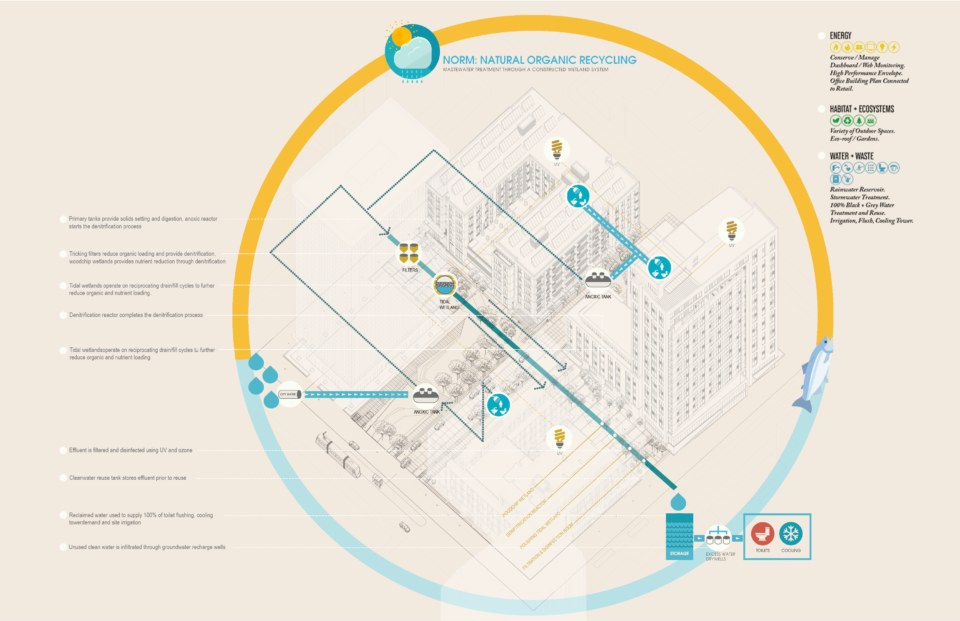 Hassalo on Eighth | PLACE