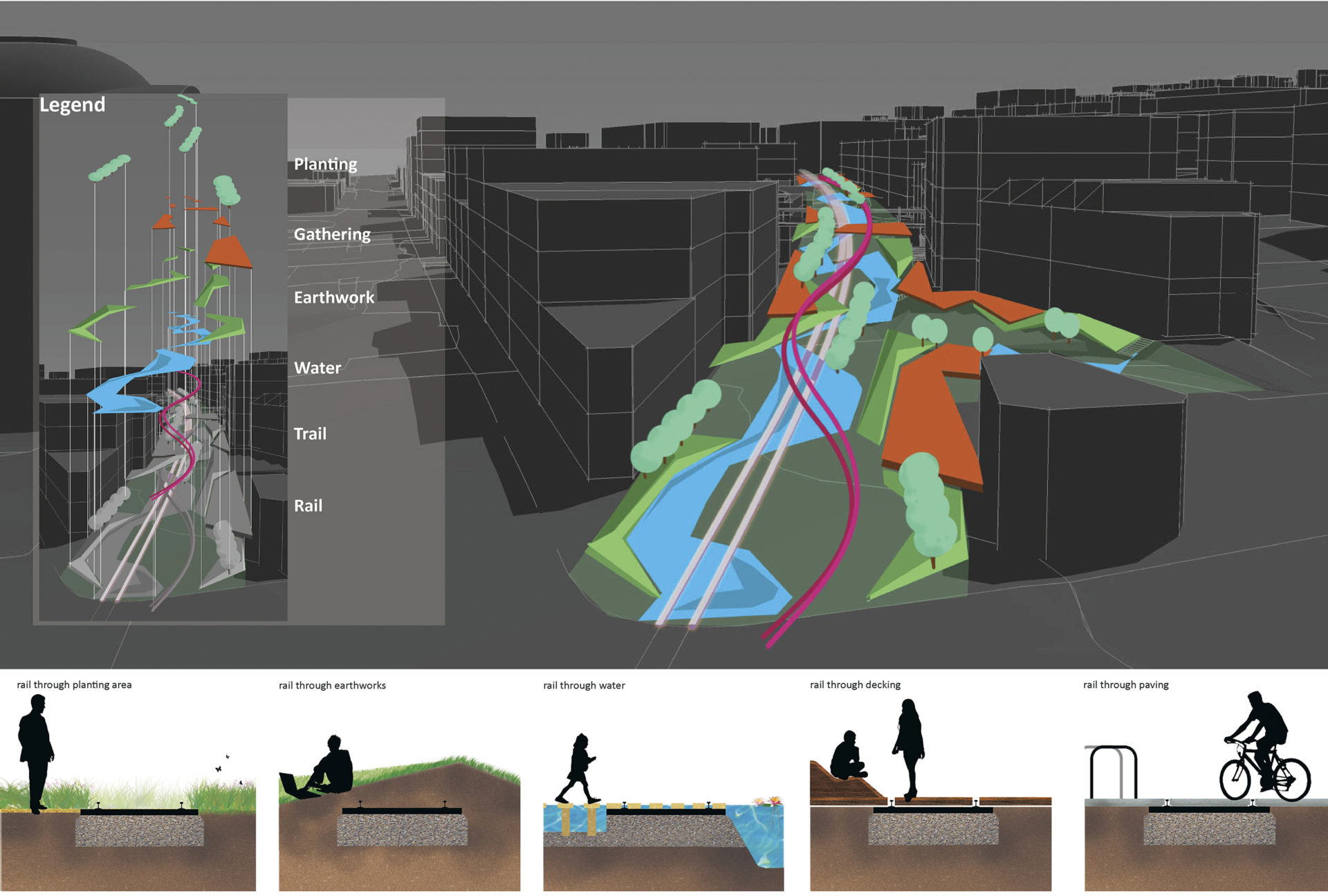 Prairie Line Trail Corridor | PLACE